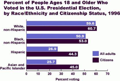 Who Votes in America? | PRB