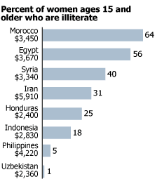 Empowering Women, Developing Society: Female Education in the Middle ...