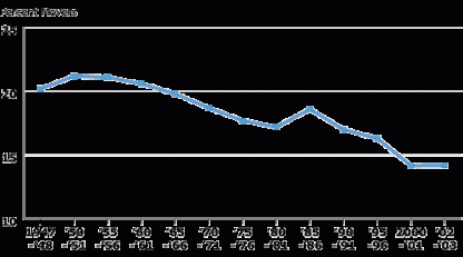 People on the Move | PRB