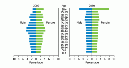 Germany: Beyond the Transition’s End | PRB