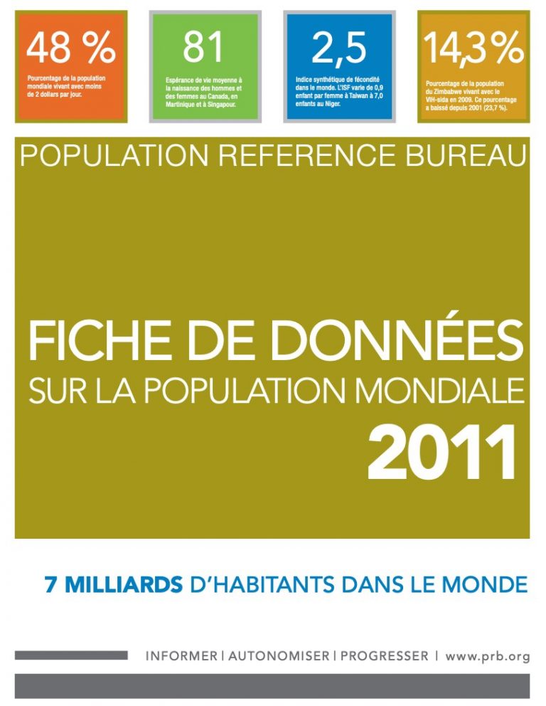 Fiche de données sur la population mondiale 2011 | PRB