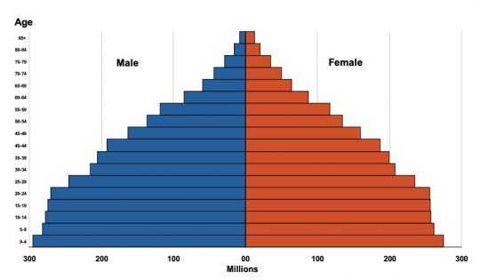 Webinar: 2011 World Population Data Sheet | PRB