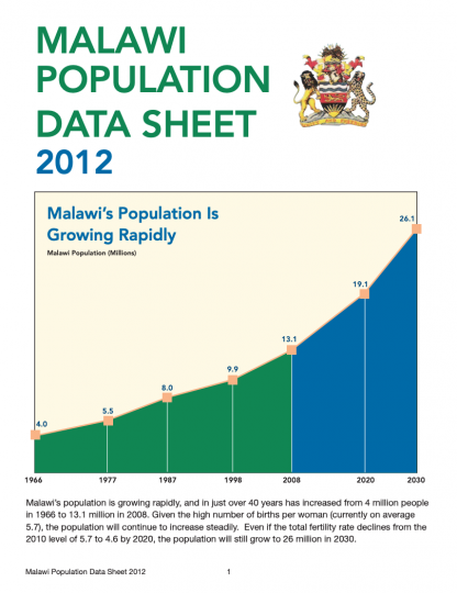 Malawi Population Data Sheet 2012 | PRB