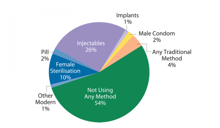 Malawi Population Data Sheet 2012 | PRB