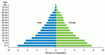 South Korea’s Demographic Dividend | PRB