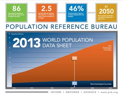2013 World Population Data Sheet | PRB