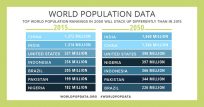 2015 World Population Data Sheet | PRB