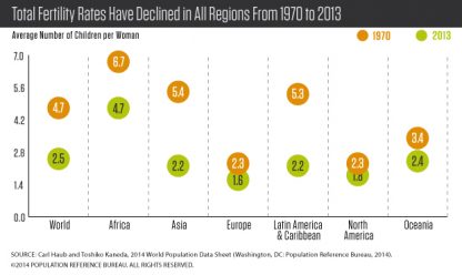 2014 World Population Data Sheet - Population Reference Bureau