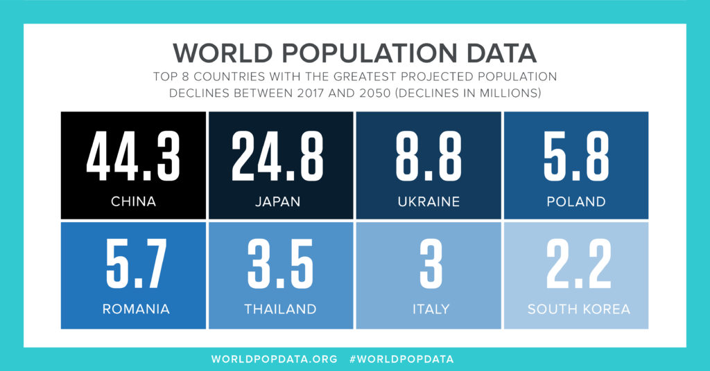 2017 World Population Data Sheet With Focus on Youth | PRB