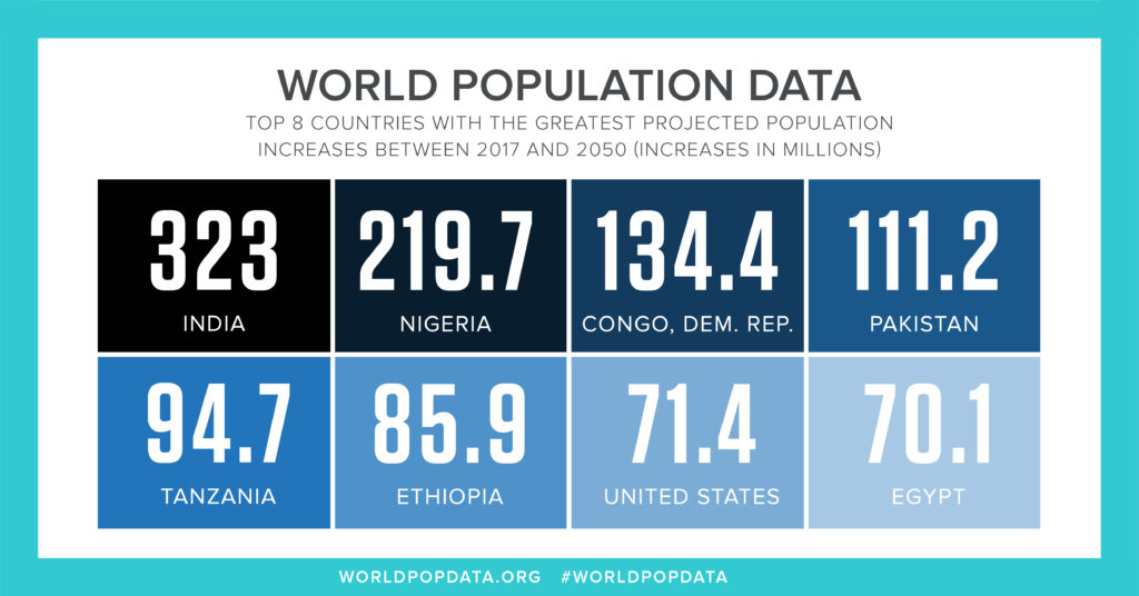 2017 World Population Data Sheet With Focus on Youth | PRB
