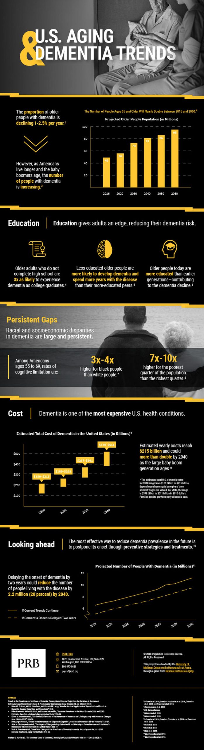 Infographic: U.S. Aging and Dementia Trends | PRB