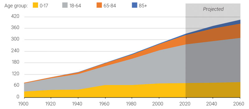 Infographic: U.S. Aging and Dementia Trends | PRB