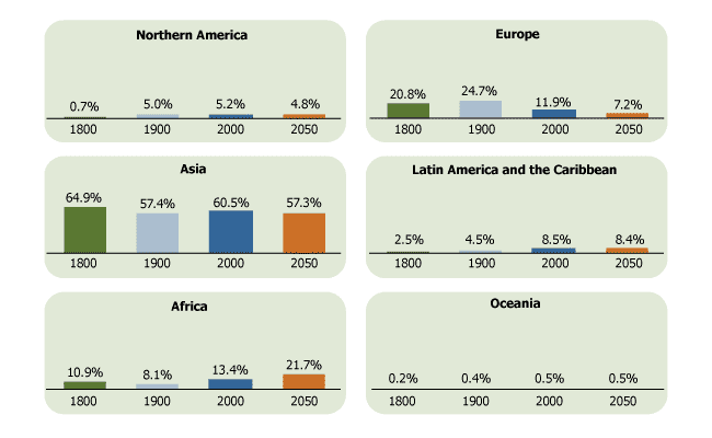 Lesson Plans on Human Population and Demographic Studies | PRB
