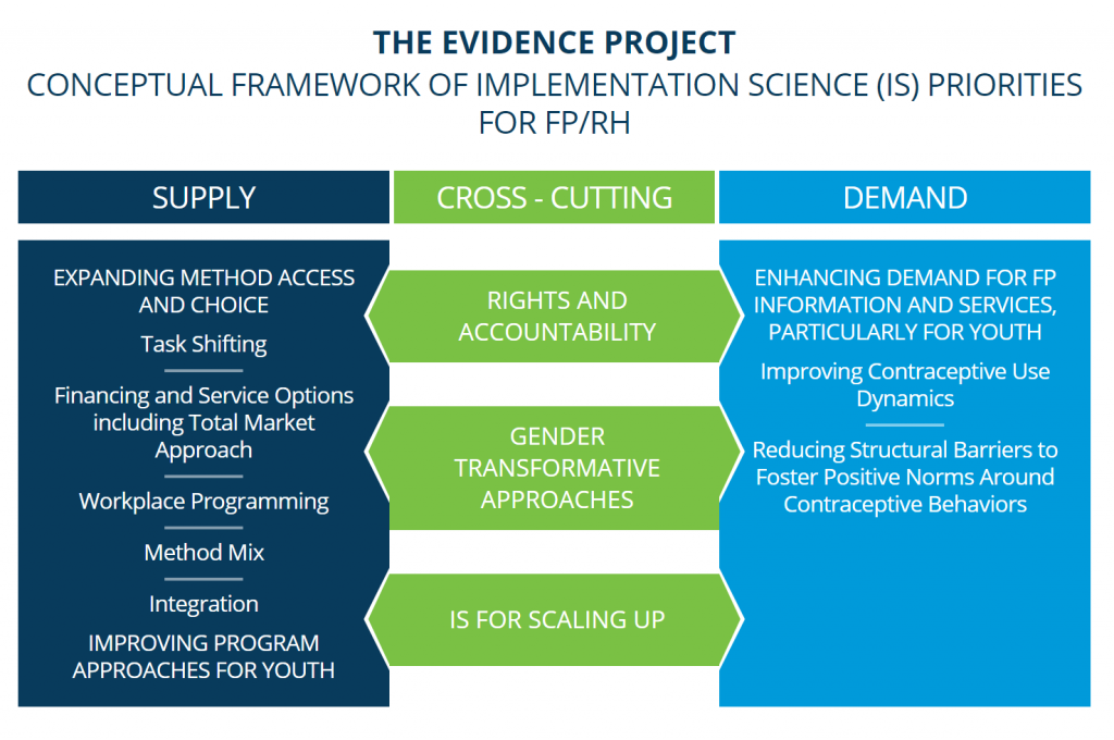 Evidence Project | PRB