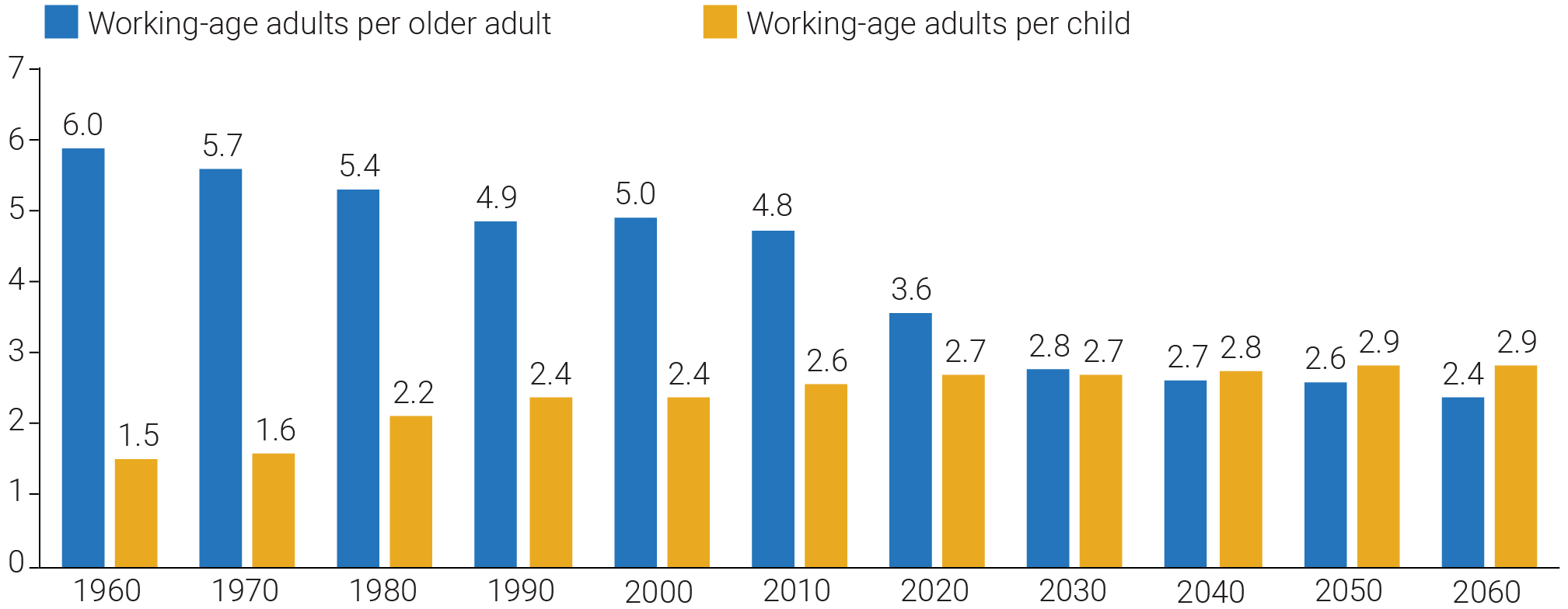 The U.S. Population Is Growing Older, and the Gender Gap in Life ...