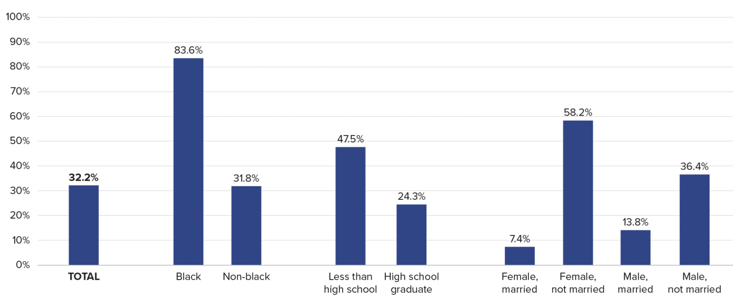 The Demography of Dementia and Dementia Caregiving | PRB