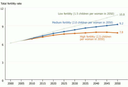 Lesson Plans on Human Population and Demographic Studies | PRB