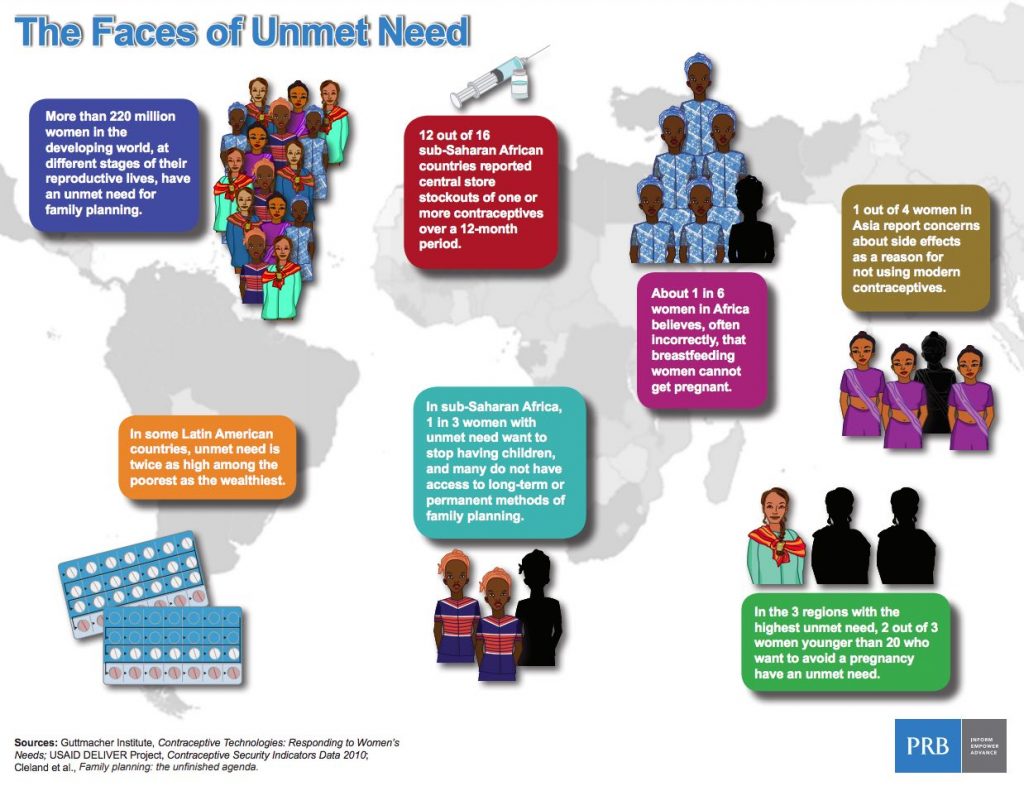 ‘The Faces of Unmet Need’. A PRB Infographic | PRB