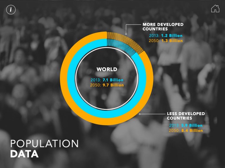 2013 World Population Data Sheet | PRB