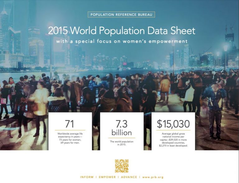 2015 World Population Data Sheet | PRB