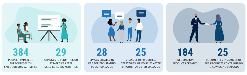 PRB Annual Report 2021 | PRB