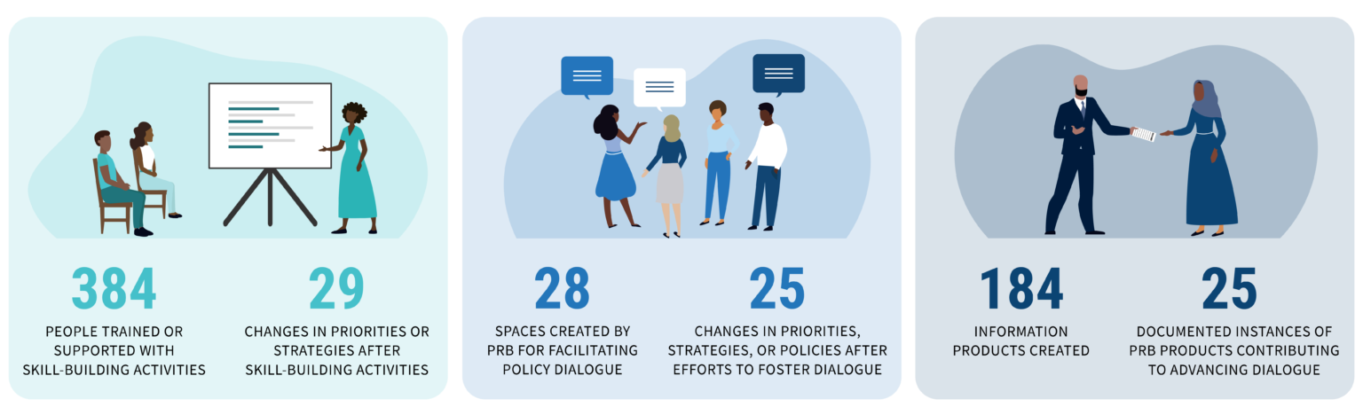 PRB Annual Report 2021 | PRB