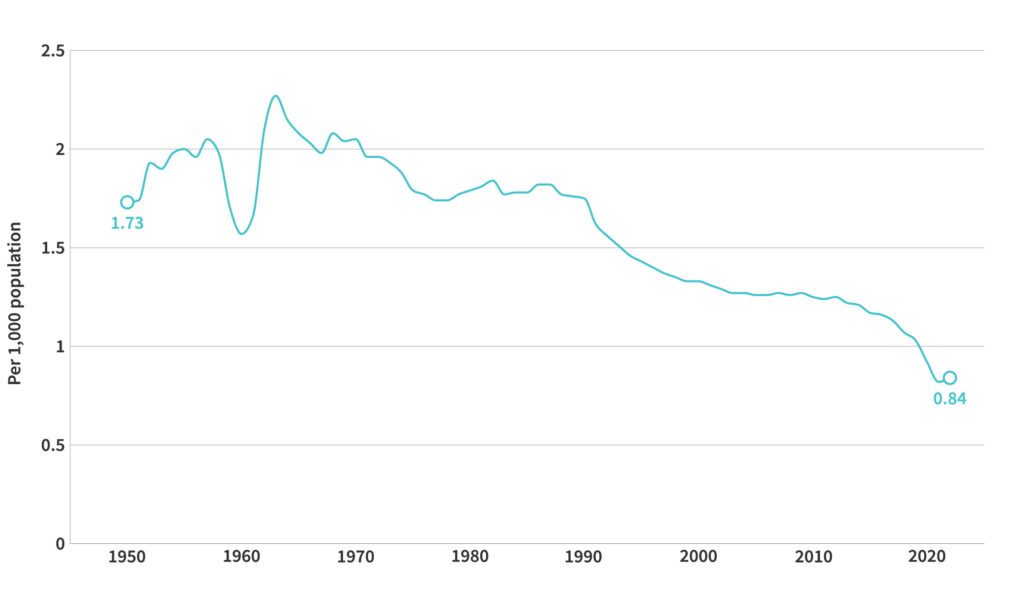 8 Billion People: A Milestone by the Numbers | PRB