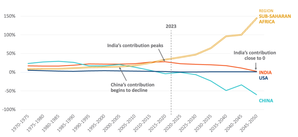 New PRB Analysis Offers Insights as India’s Population Surpasses China ...