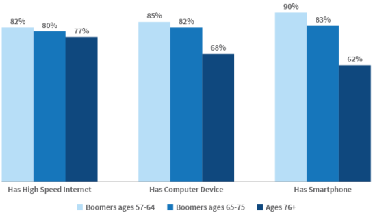 Debunking Baby Boomer Myths - Population Reference Bureau
