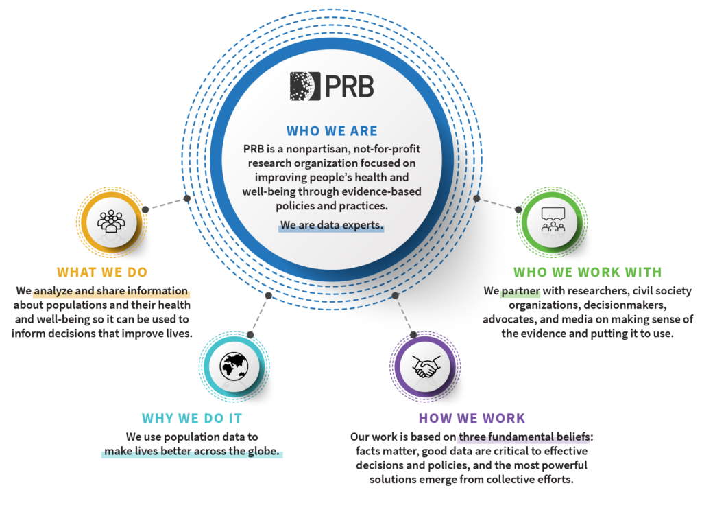 2023 PRB Annual Report | PRB