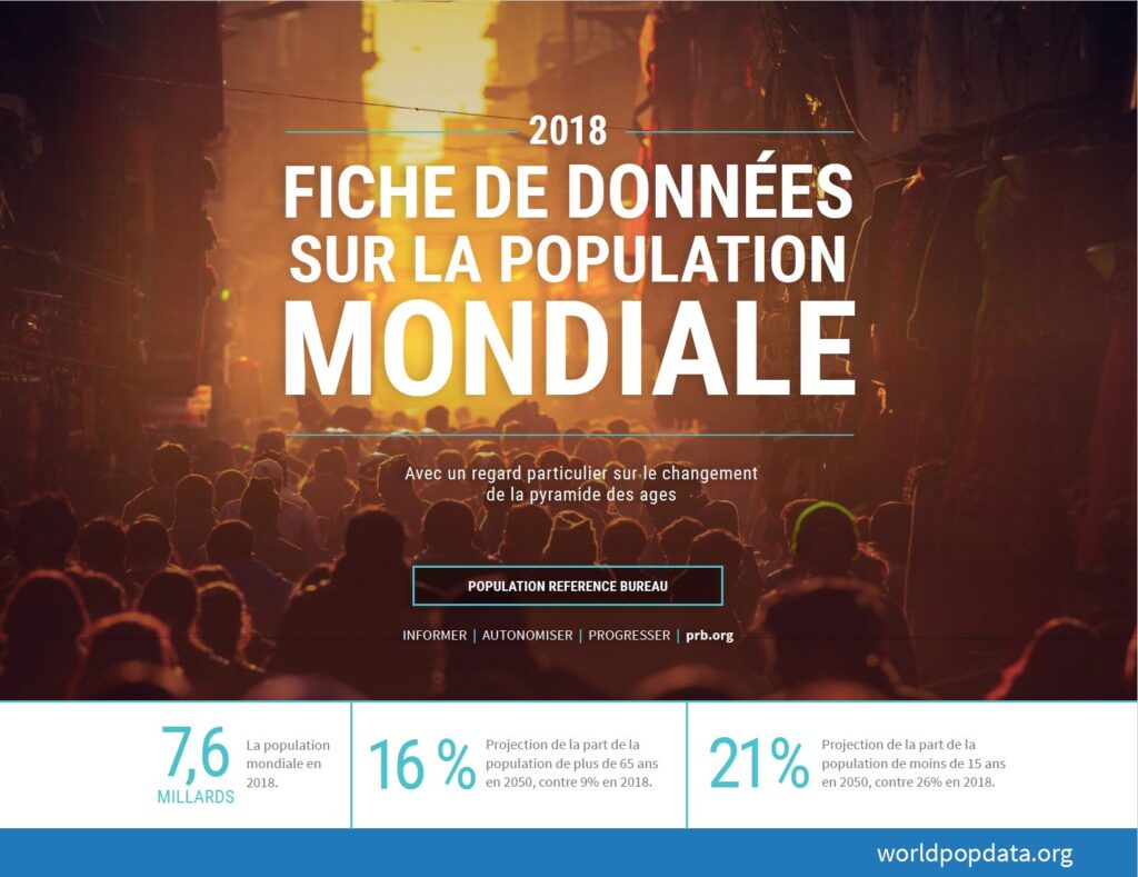 Fiche de données sur la population mondiale 2018 - Population Reference ...