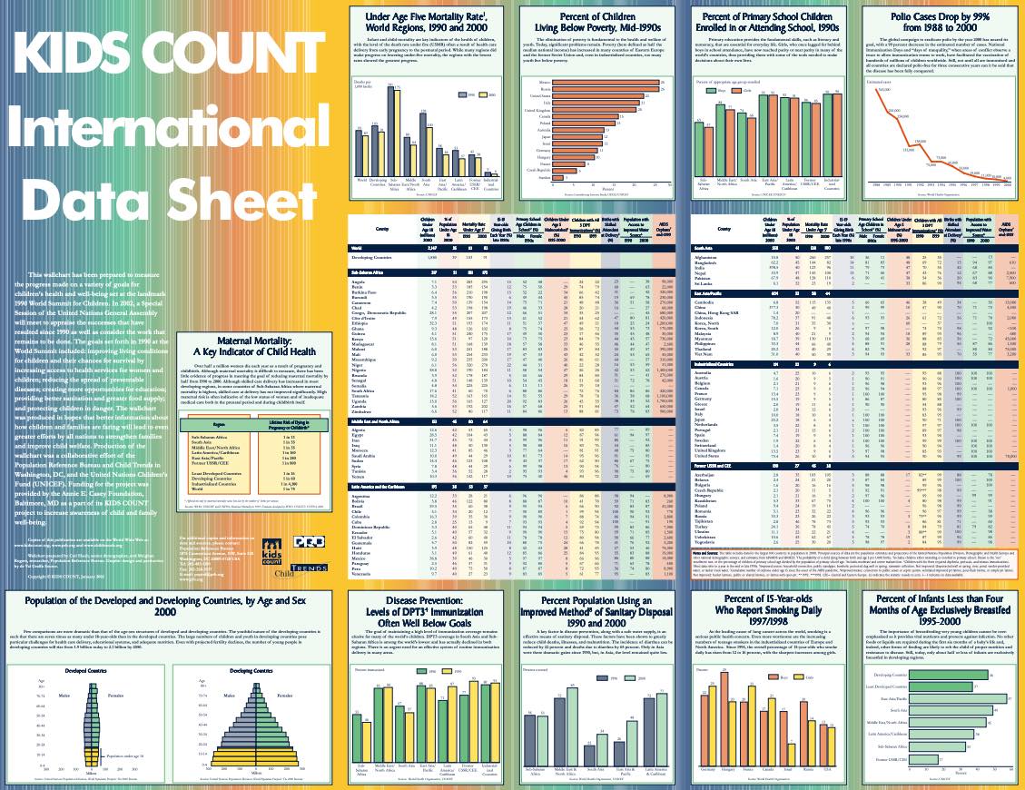 Wall Chart. KIDS COUNT International Data Sheet - Population Reference ...