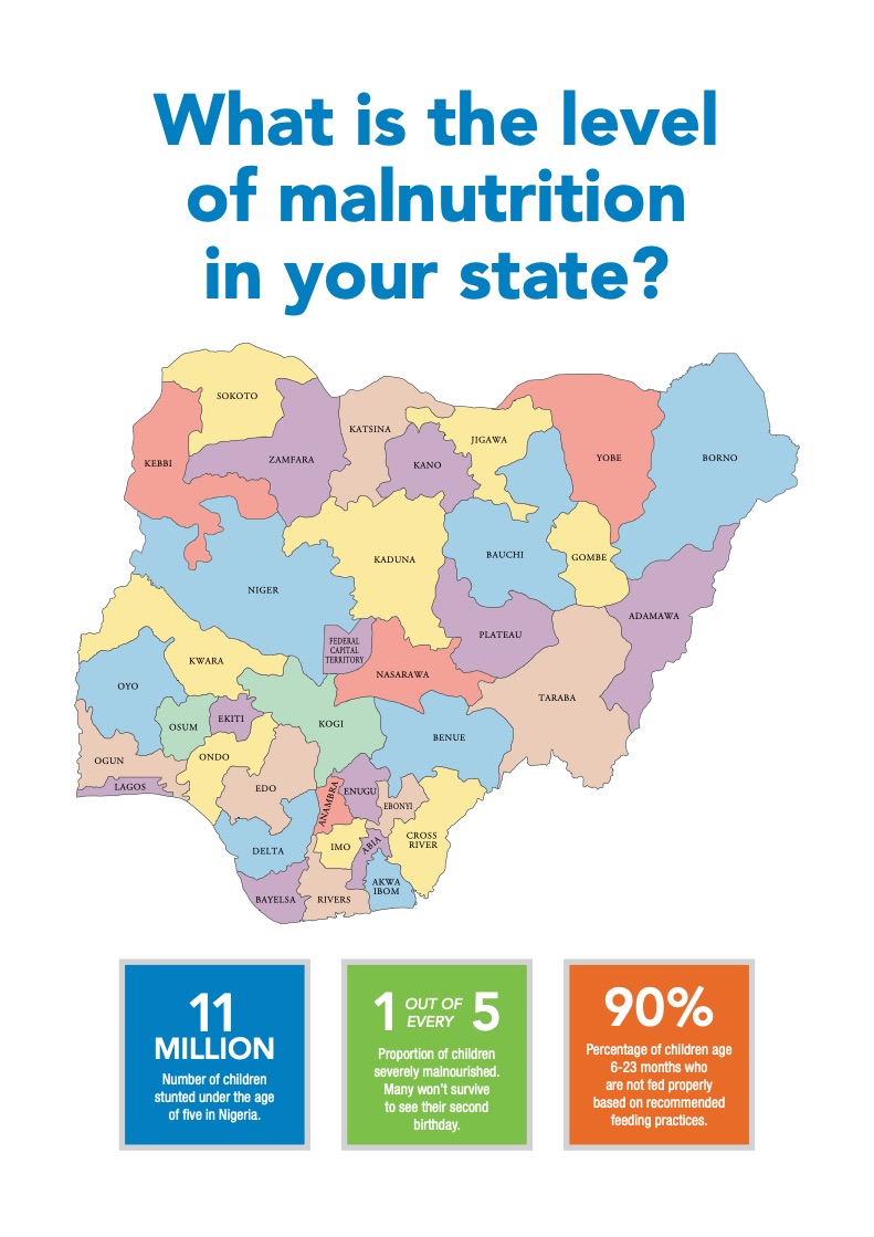 Poster. Nigeria's Silent Crisis: What is the level of malnutrition in ...