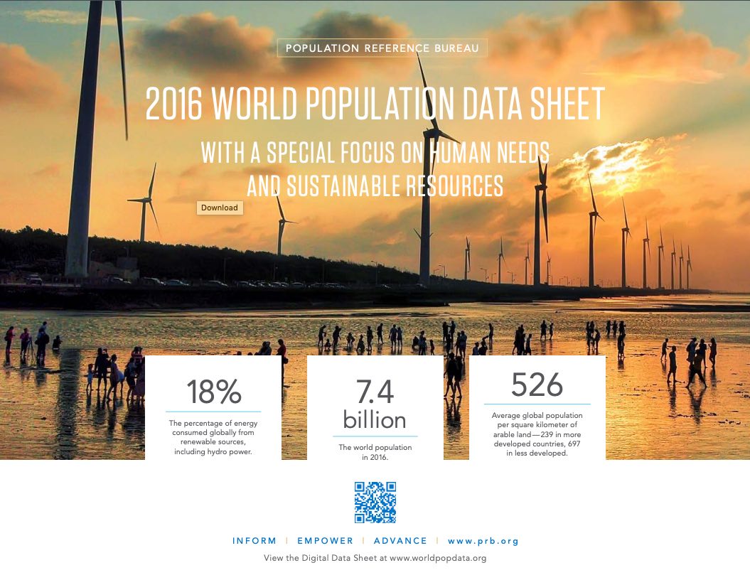 2016 World Population Data Sheet - Population Reference Bureau