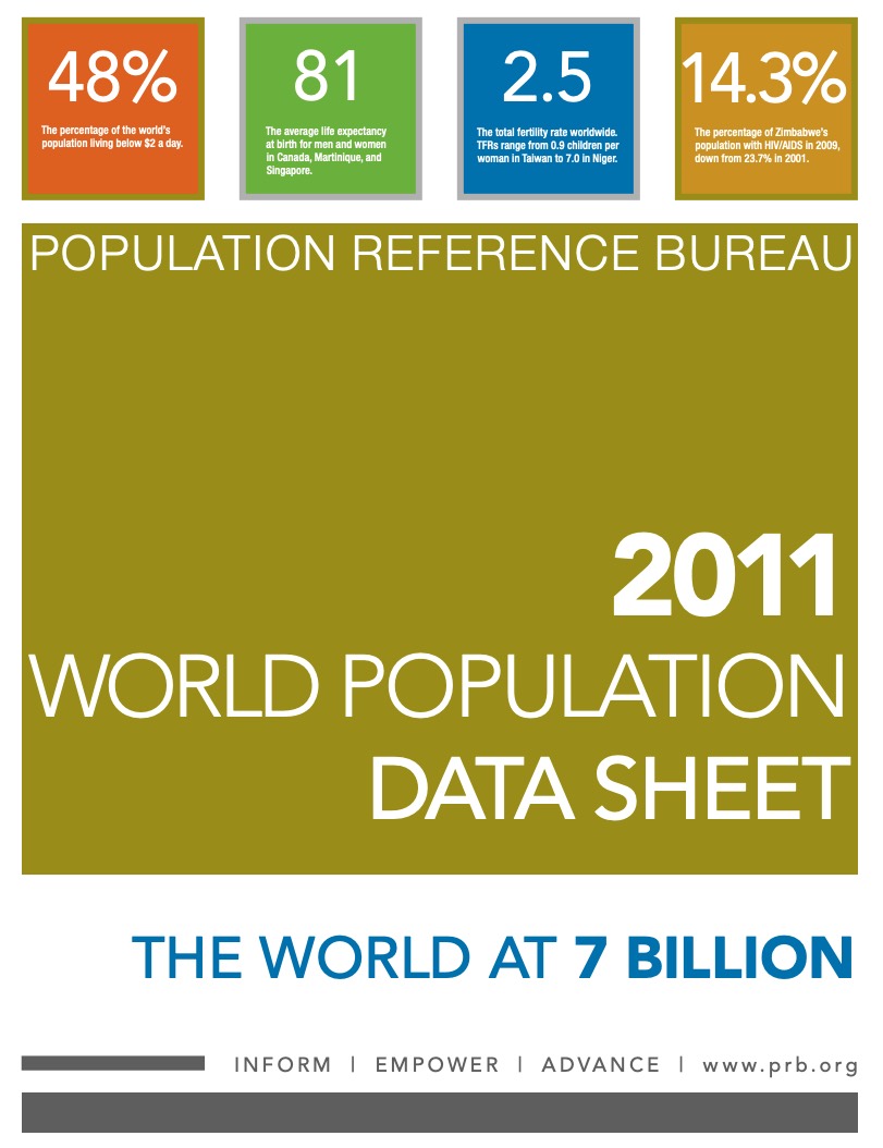 2011 World Population Data Sheet - Population Reference Bureau